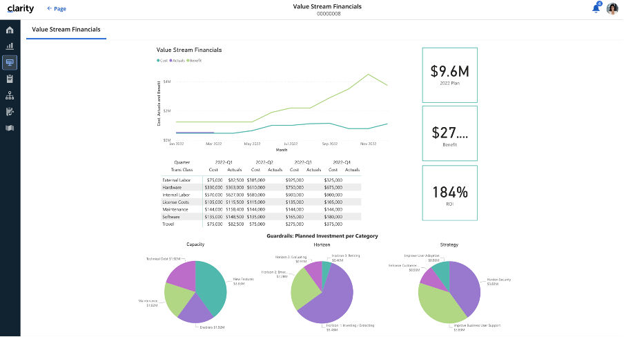 Why Value Stream Management Is Critical To Digital Transformation